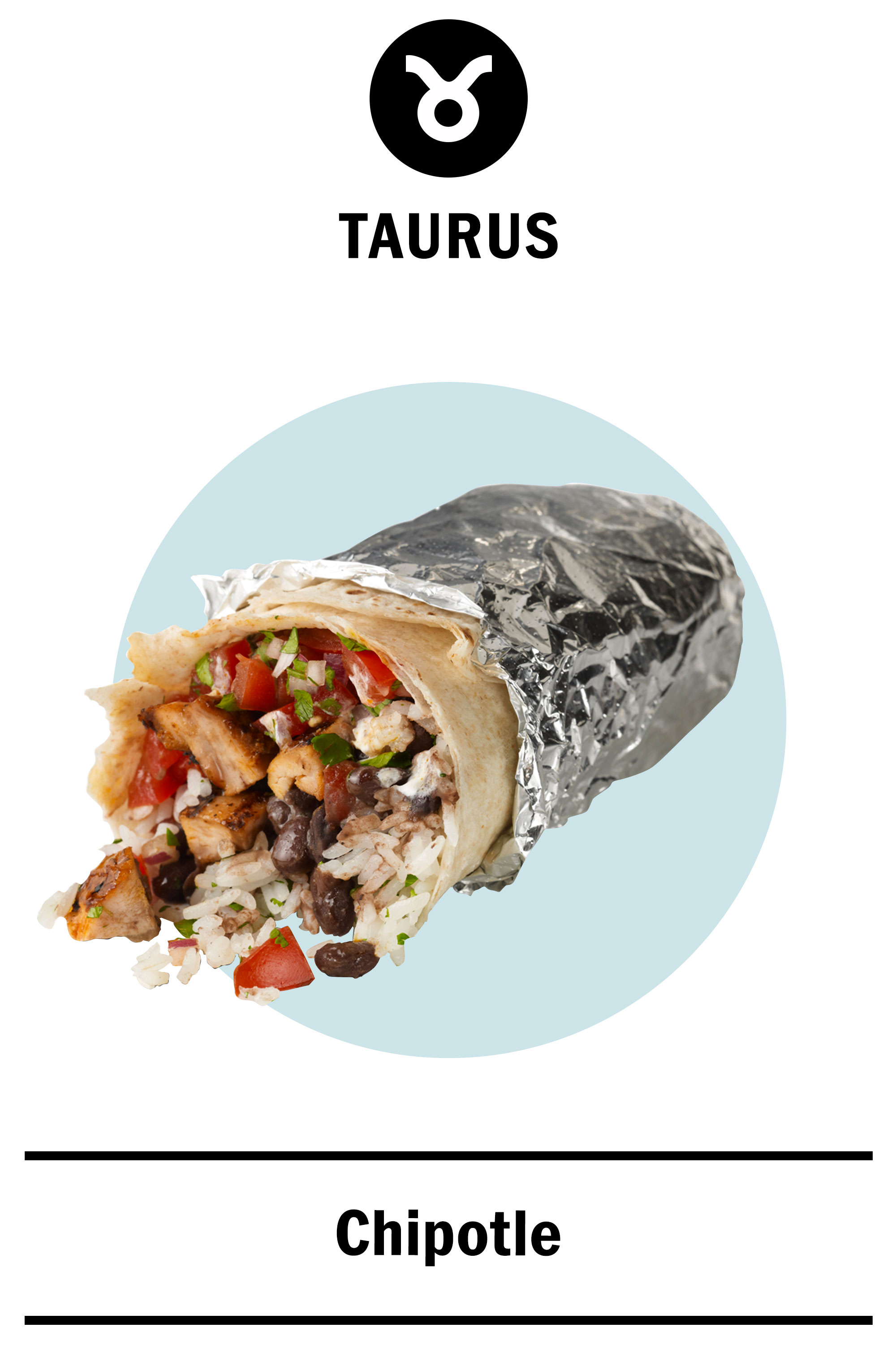 Fast Food Zodiac Signs at Marilyn Lewis blog